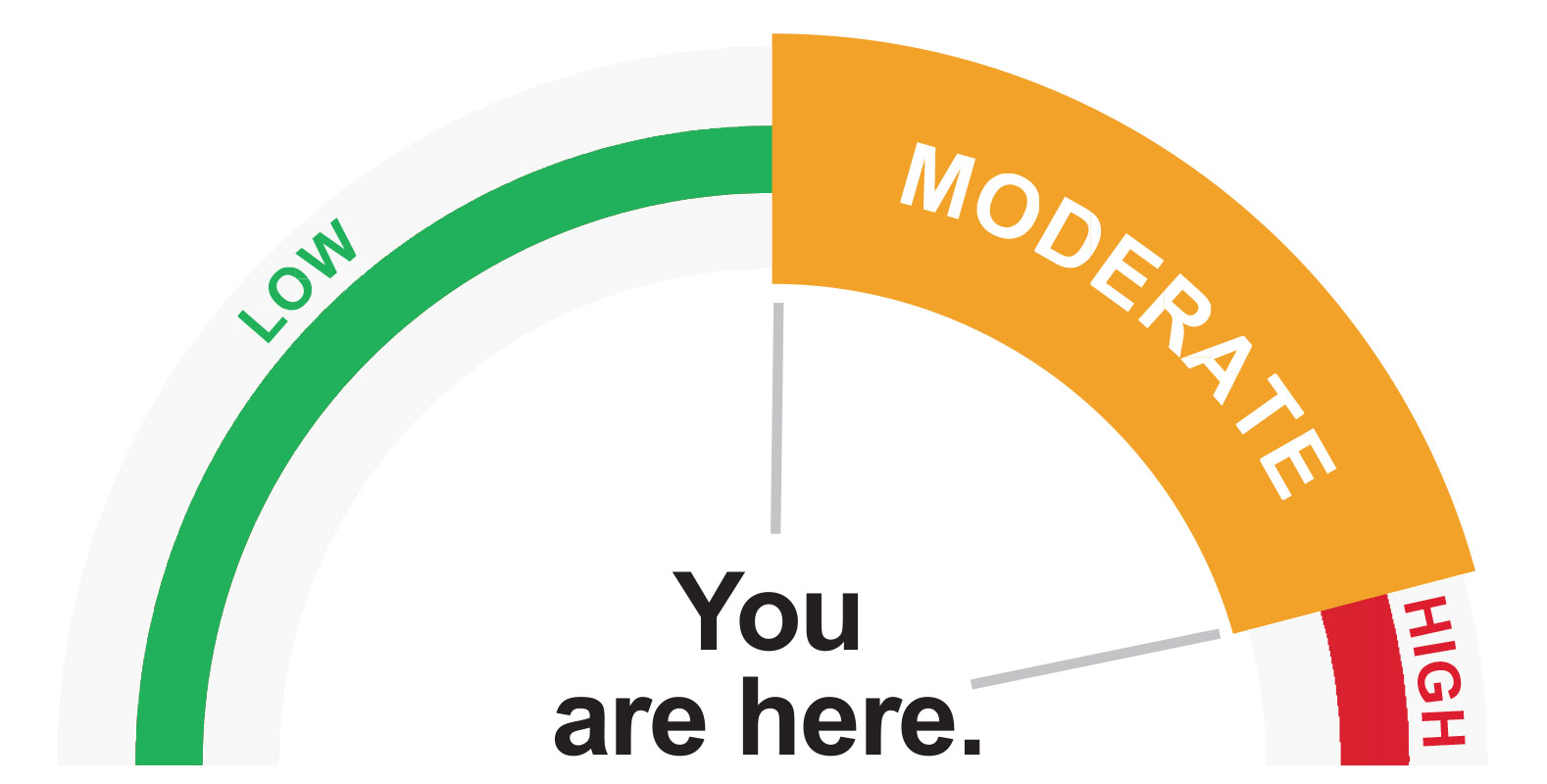 Why KidneyIntelX - KidneyIntelX